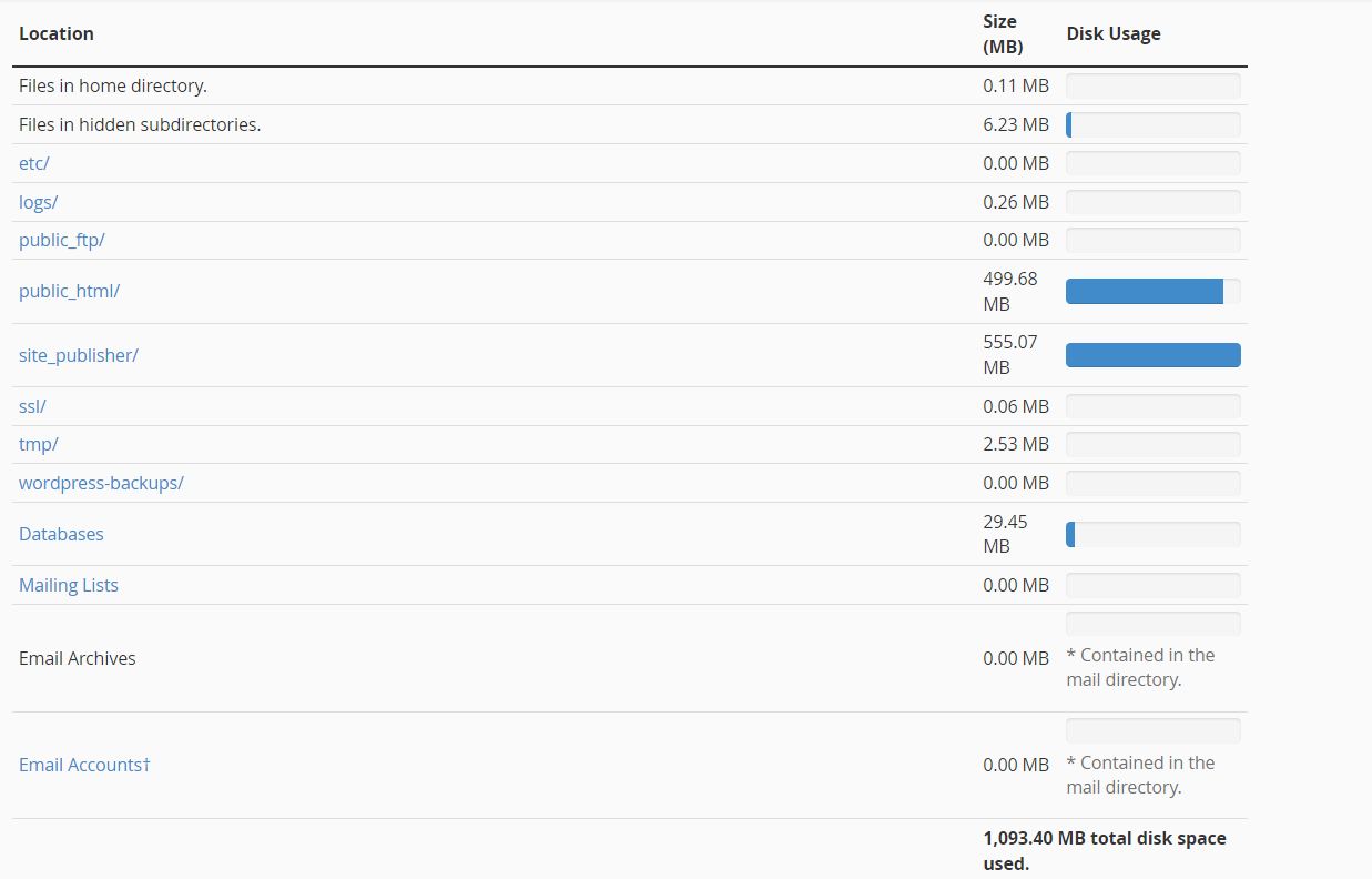 How To Check Disk Space Usage In Cpanel Seekahost India